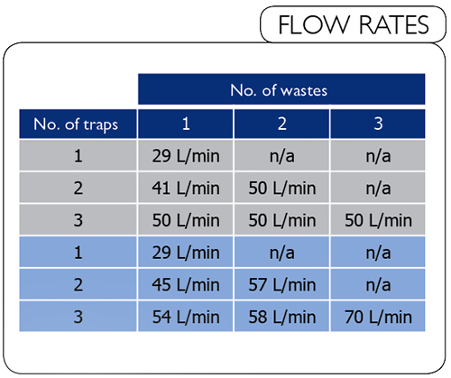 Linear Wet Room Drain | Wet Room Drainage | CCL Wetrooms