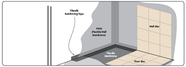 Wetroom Membranes - Wetroom Tanking Waterproofing Kits