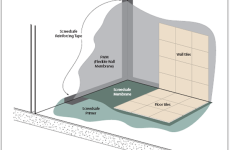 Wet Room Waterproofing & Tanking Systems | CCL Wetrooms