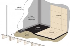 Wet Room Waterproofing & Tanking Systems | CCL Wetrooms