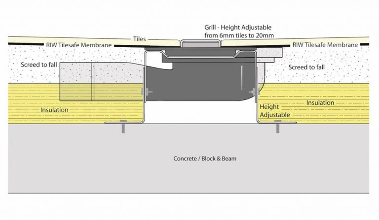 How Does A Wetroom Work? | CCL Wetrooms
