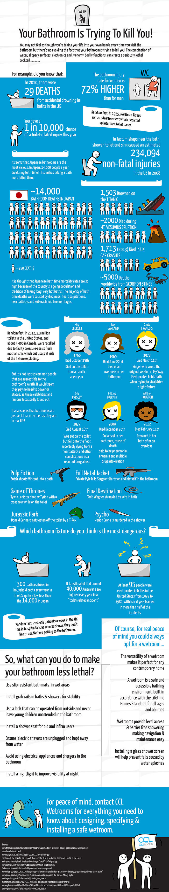 Your Batroom Is Trying to Kill You