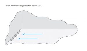 Linear Wet Room Drain | Wet Room Drainage Channels | CCL Wetrooms