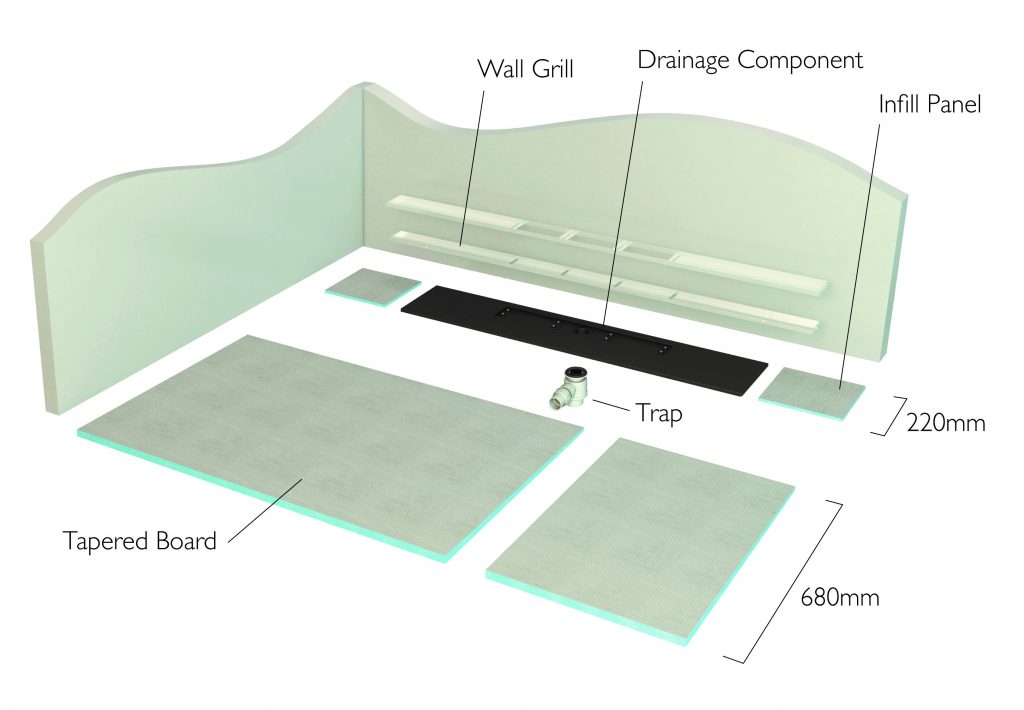 Modular Wet-Floor System | CCL Wetrooms