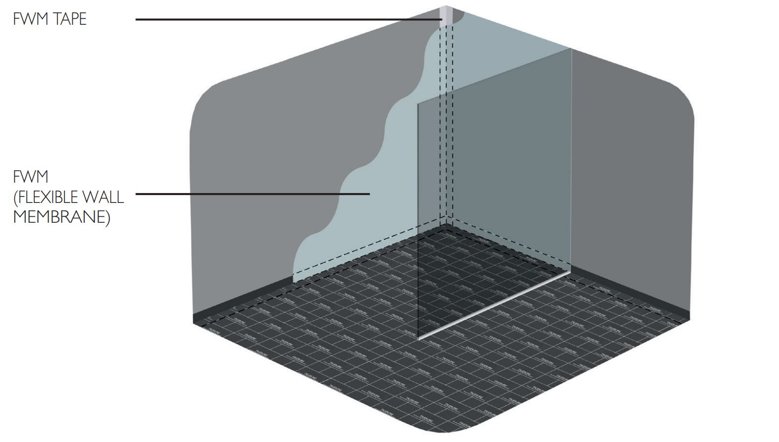 FWM (Flexible Wall Membrane) | CCL Wetrooms